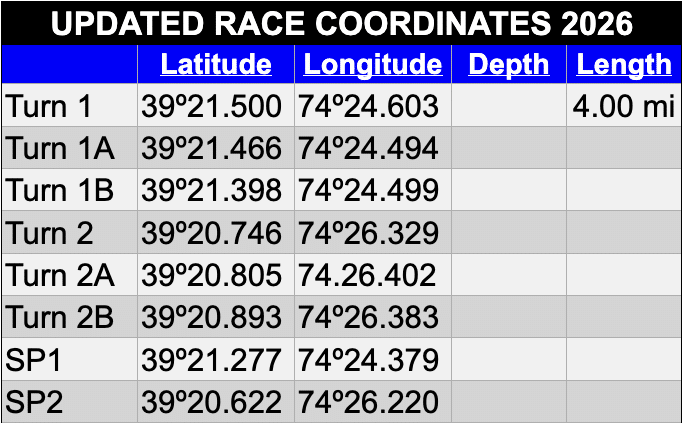 Atlantic City Schedule - Race World Offshore